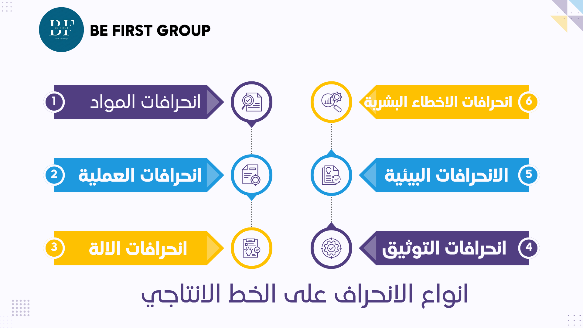 الأنواع المختلفة للانحرافات في الإنتاج الصناعي – BF (Be First) Group